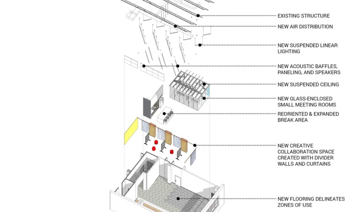 Radio Systems Corp. Idea Lab | BarberMcMurry Architects